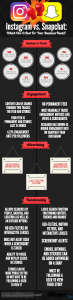 Instagram vs. Snapchat: Which One Is Best For Your Business Needs ...